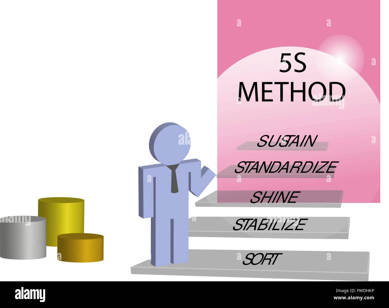 Lean management 5S method concept. Person is standing on the staircase ...