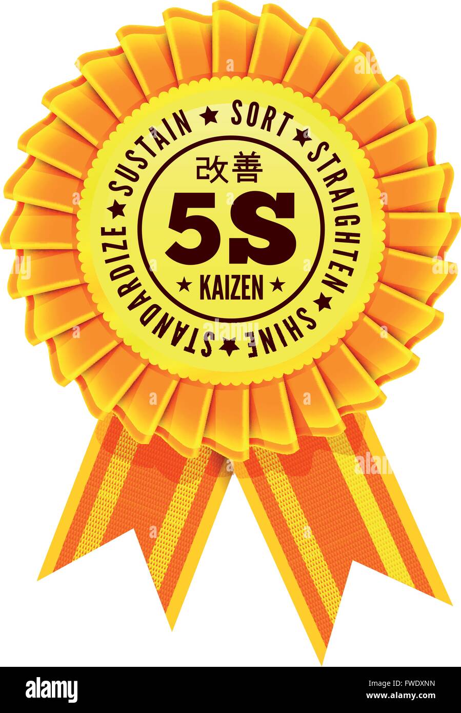 5s methodology hi-res stock photography and images - Alamy