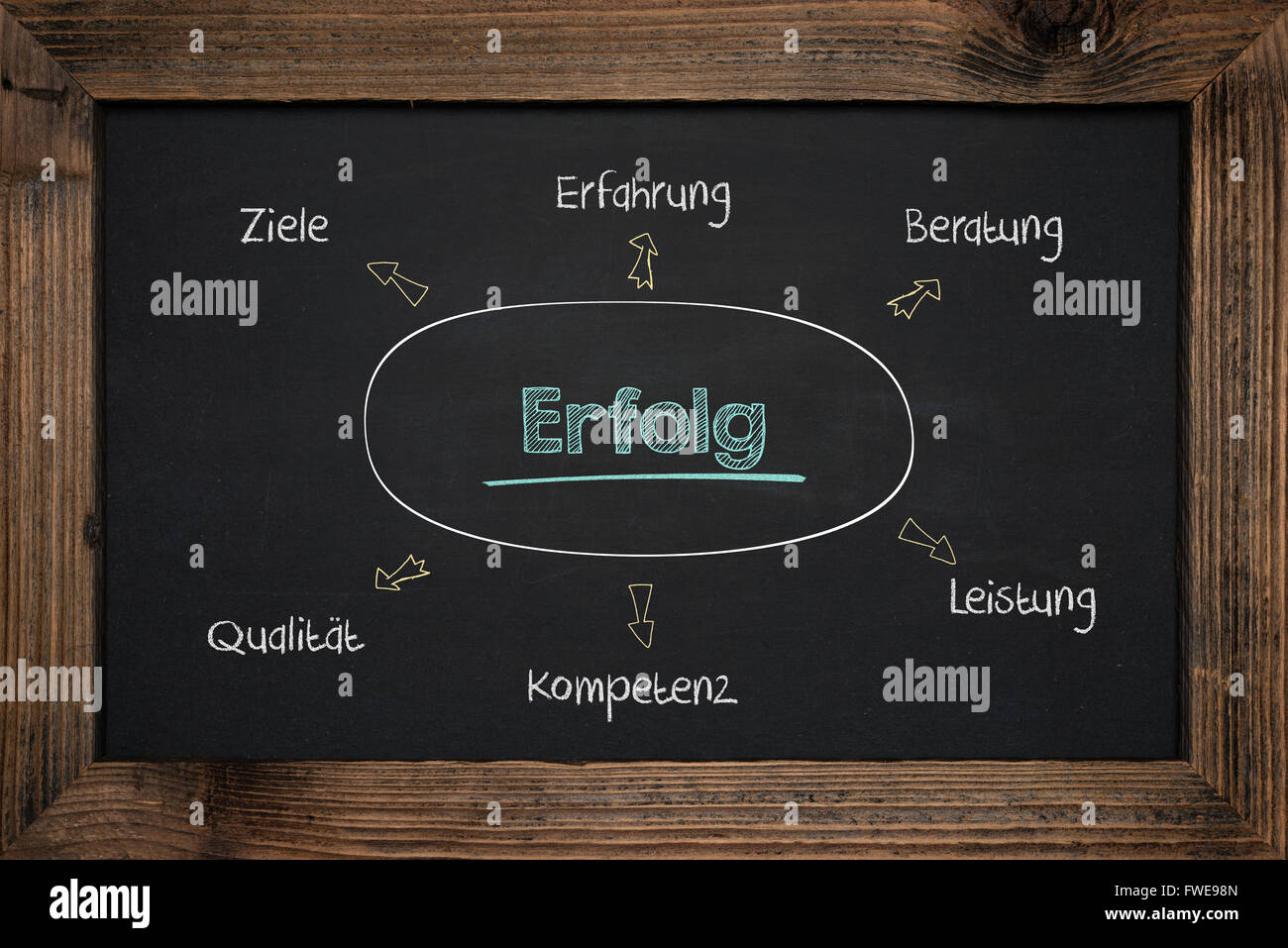 Chalkboard handwriting business success in German Stock Photo - Alamy
