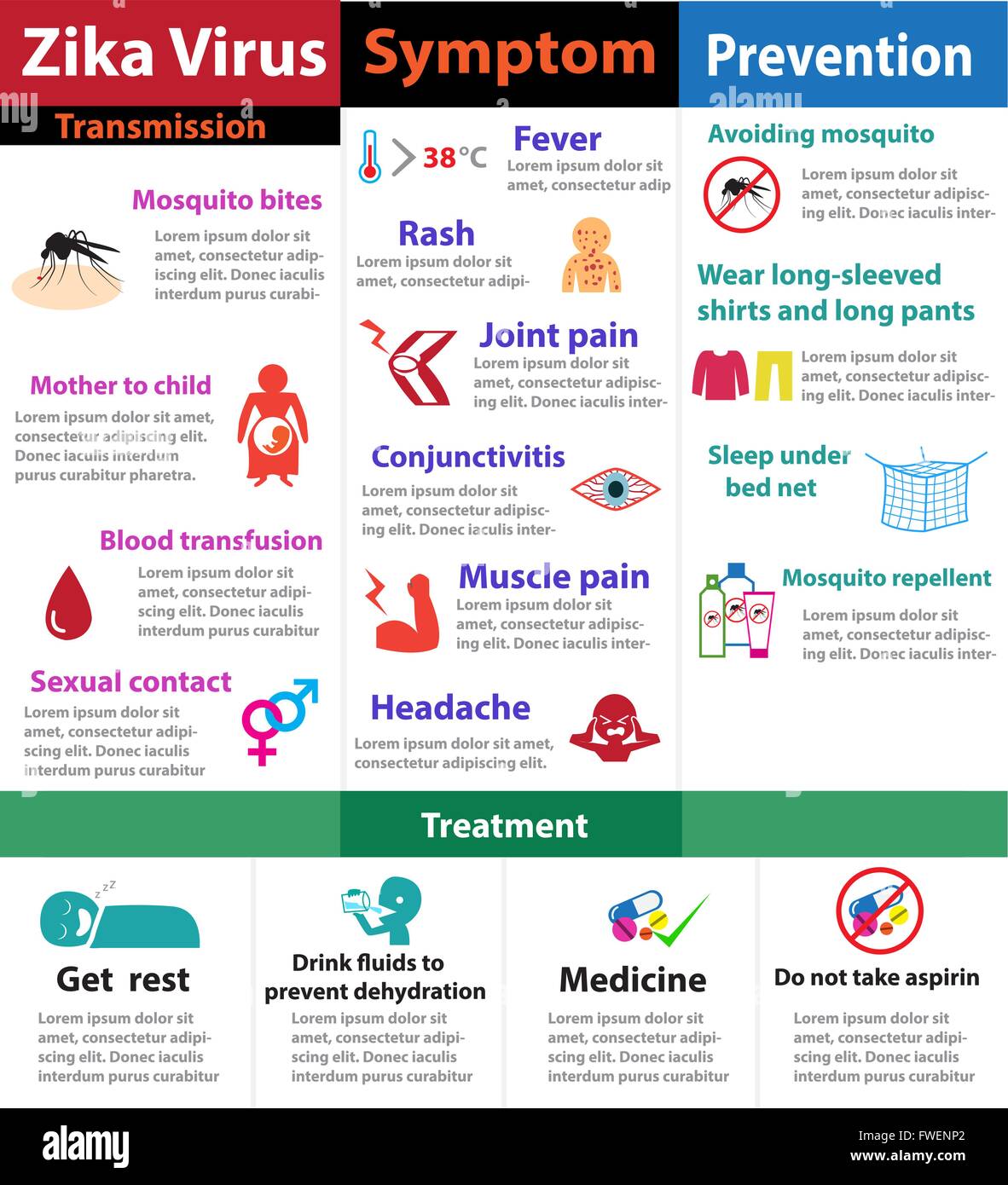 Zika virus infographics include transmission, symptom, prevention and ...