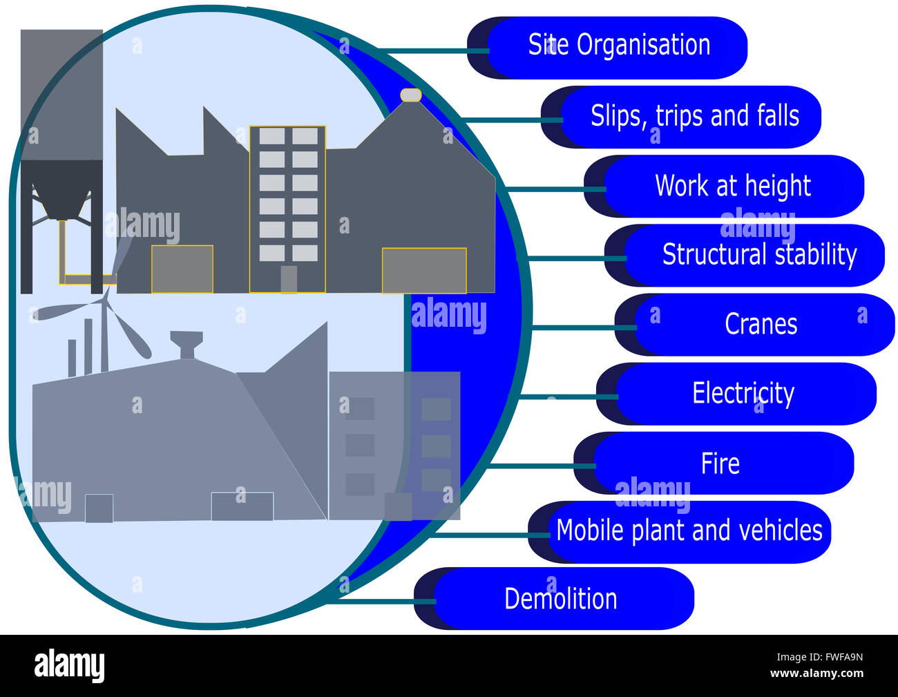 Health And Safety Topics In Construction Industries Stock Photo Alamy