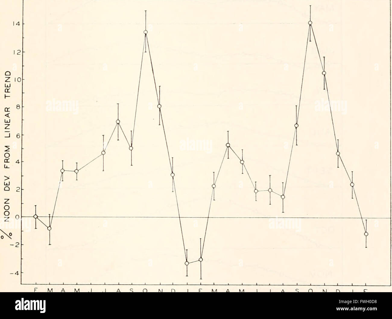 The Biological bulletin Stock Photo - Alamy
