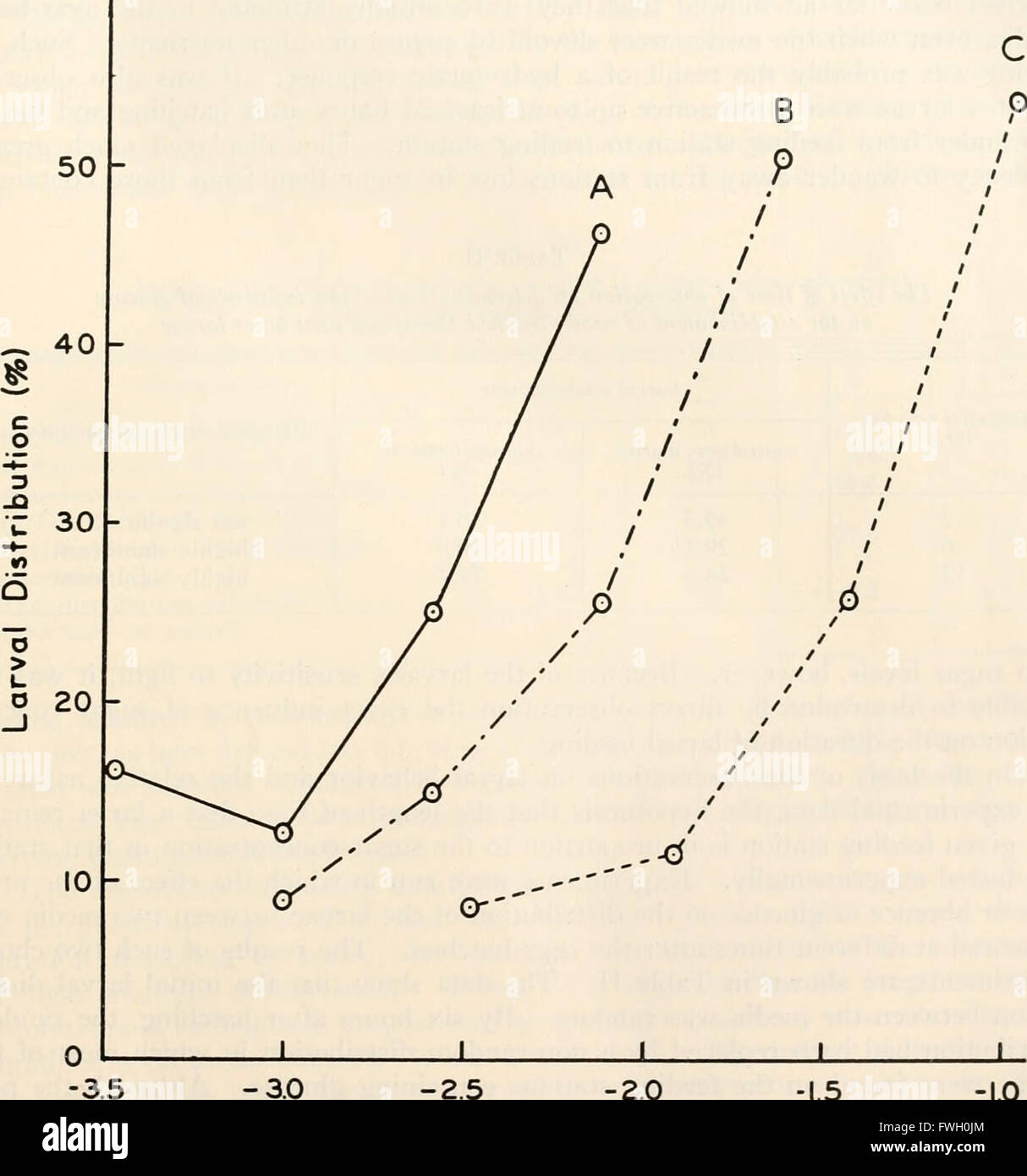 The Biological bulletin Stock Photo - Alamy