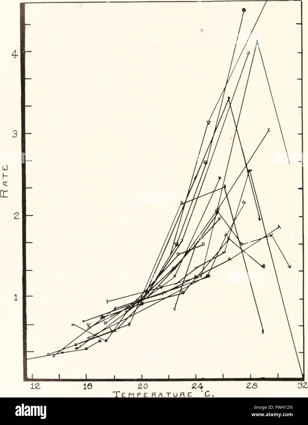 The Biological bulletin Stock Photo - Alamy