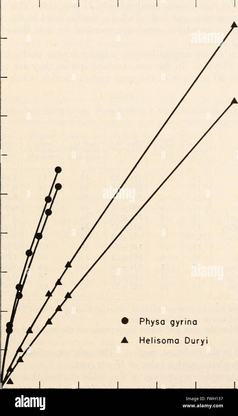 The Biological bulletin Stock Photo - Alamy