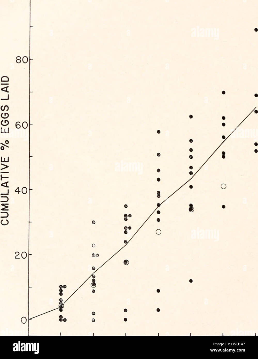 The Biological bulletin Stock Photo - Alamy