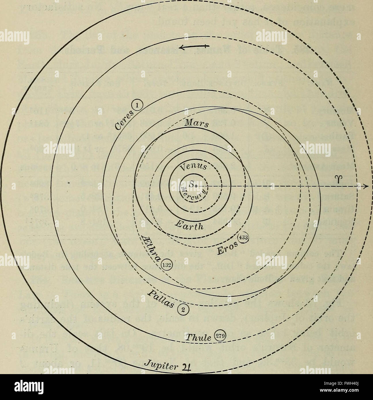 A 1919 textbook detailing the fundamental principles of astronomy. It ...