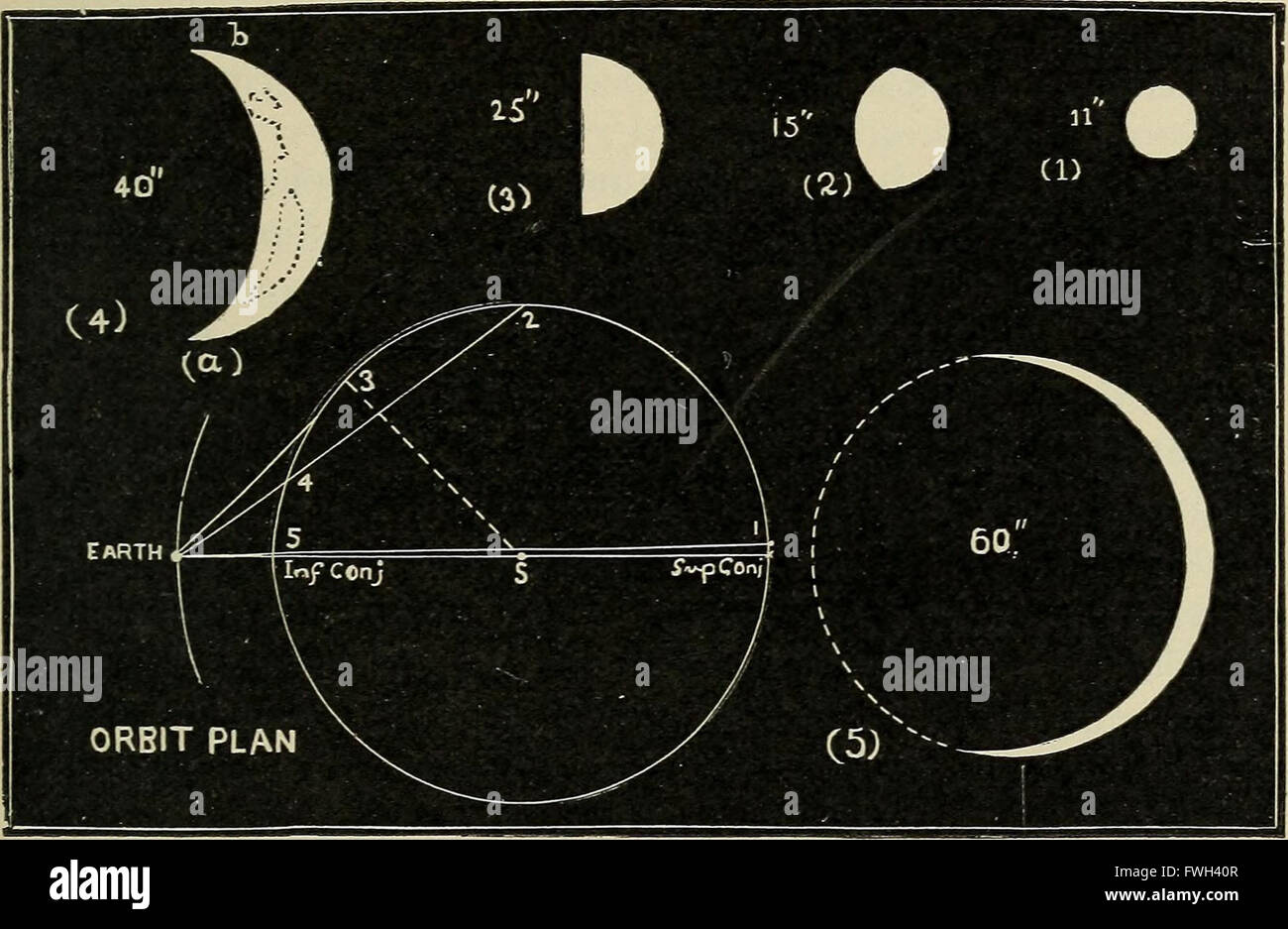 A 1919 textbook on the fundamental principles of astronomy, providing ...