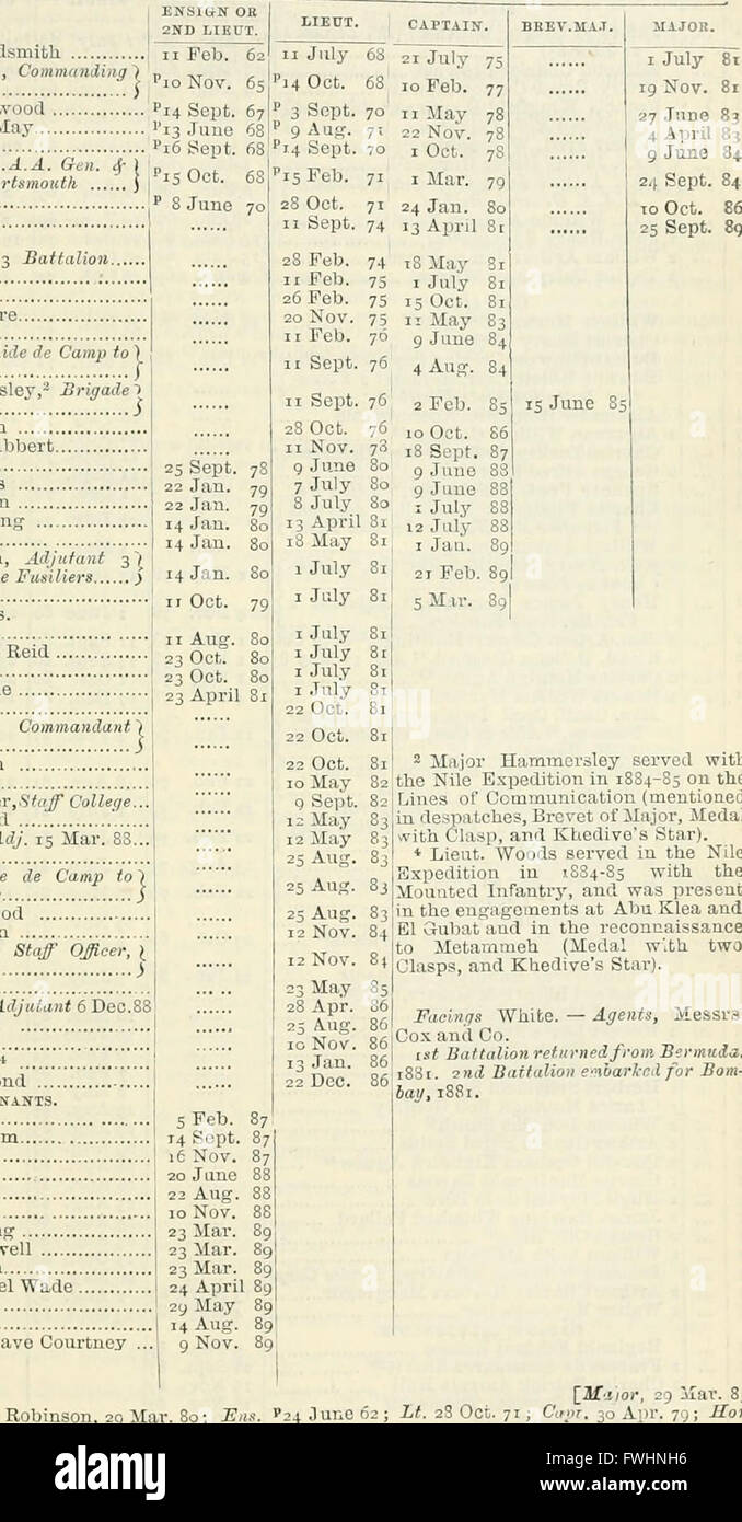 This 1890 list compiles the names and ranks of personnel in the army ...