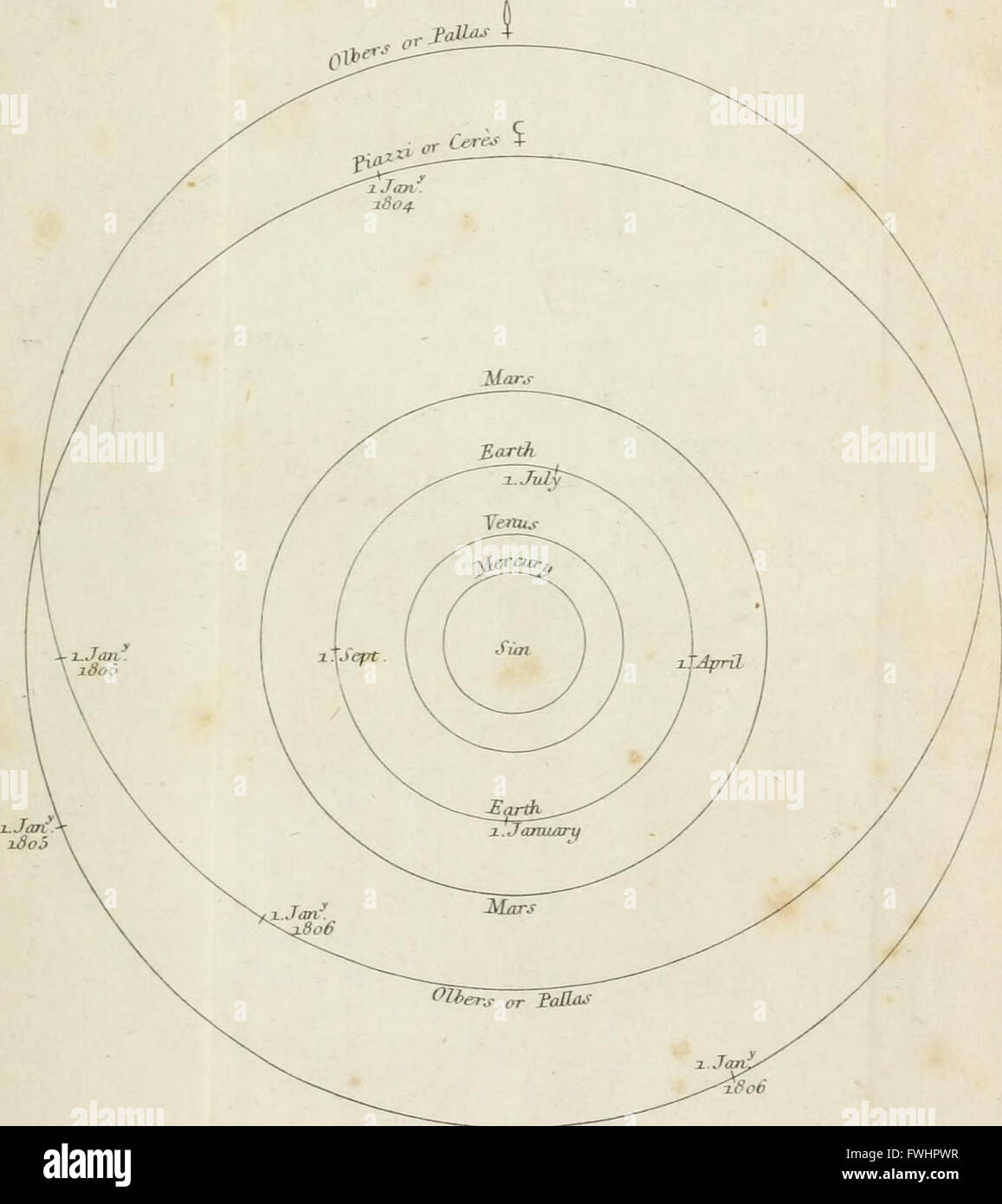 This 1798 journal, *The Philosophical Magazine*, covers a wide range of ...