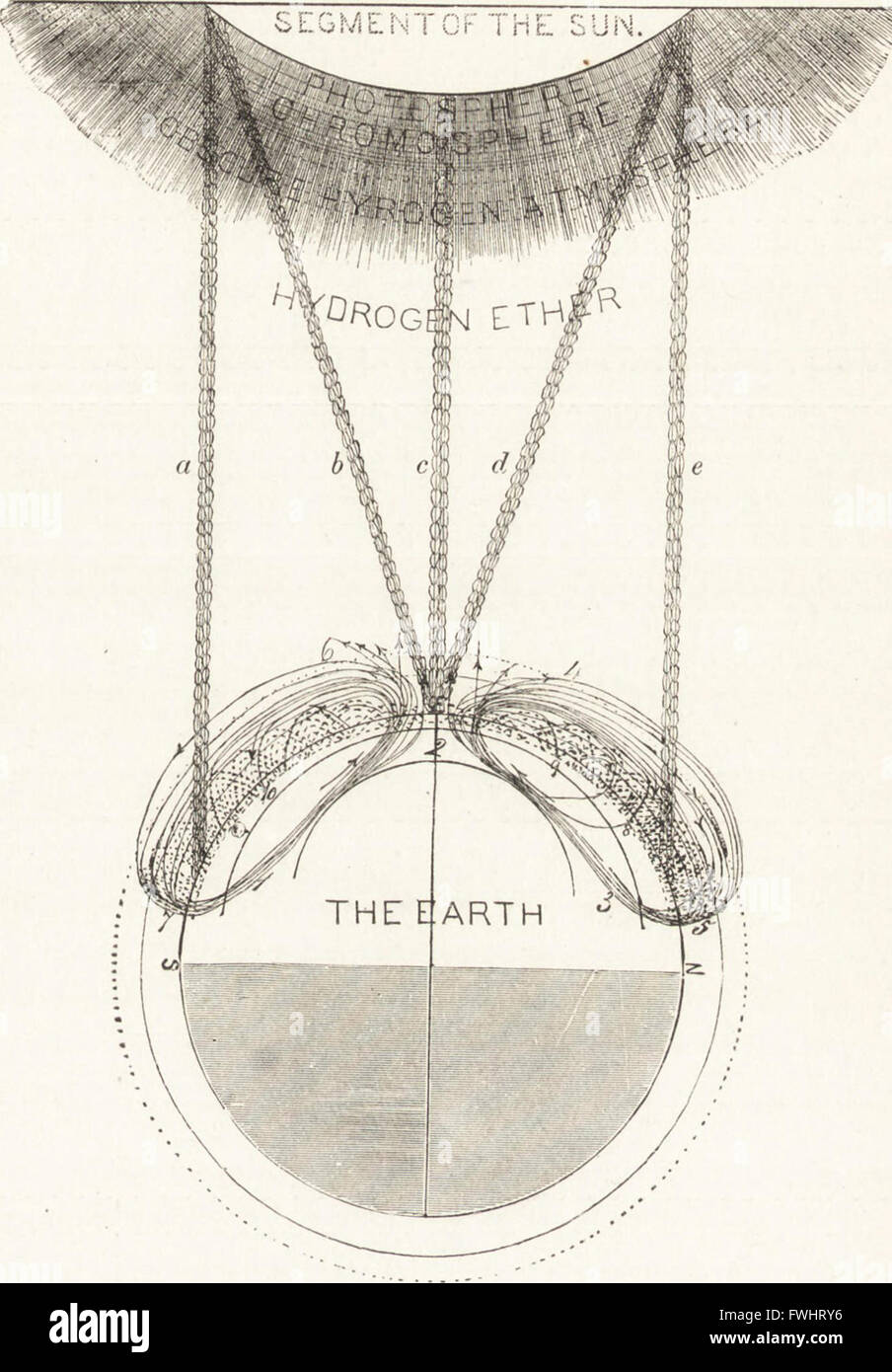 The principles of light and color- including among other things the ...