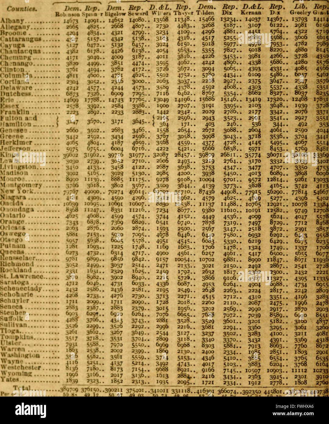 A 1875 almanac and political register providing detailed information on ...