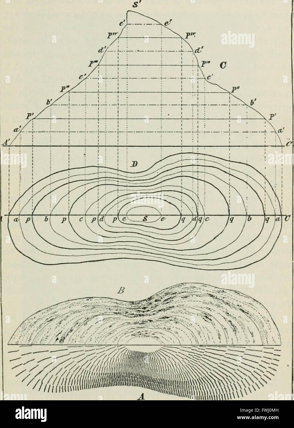 This 1905 guide covers topographic surveying methods, focusing on ...