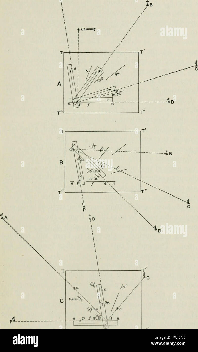 This 1905 manual covers topographic surveying, geographic mapping, and ...