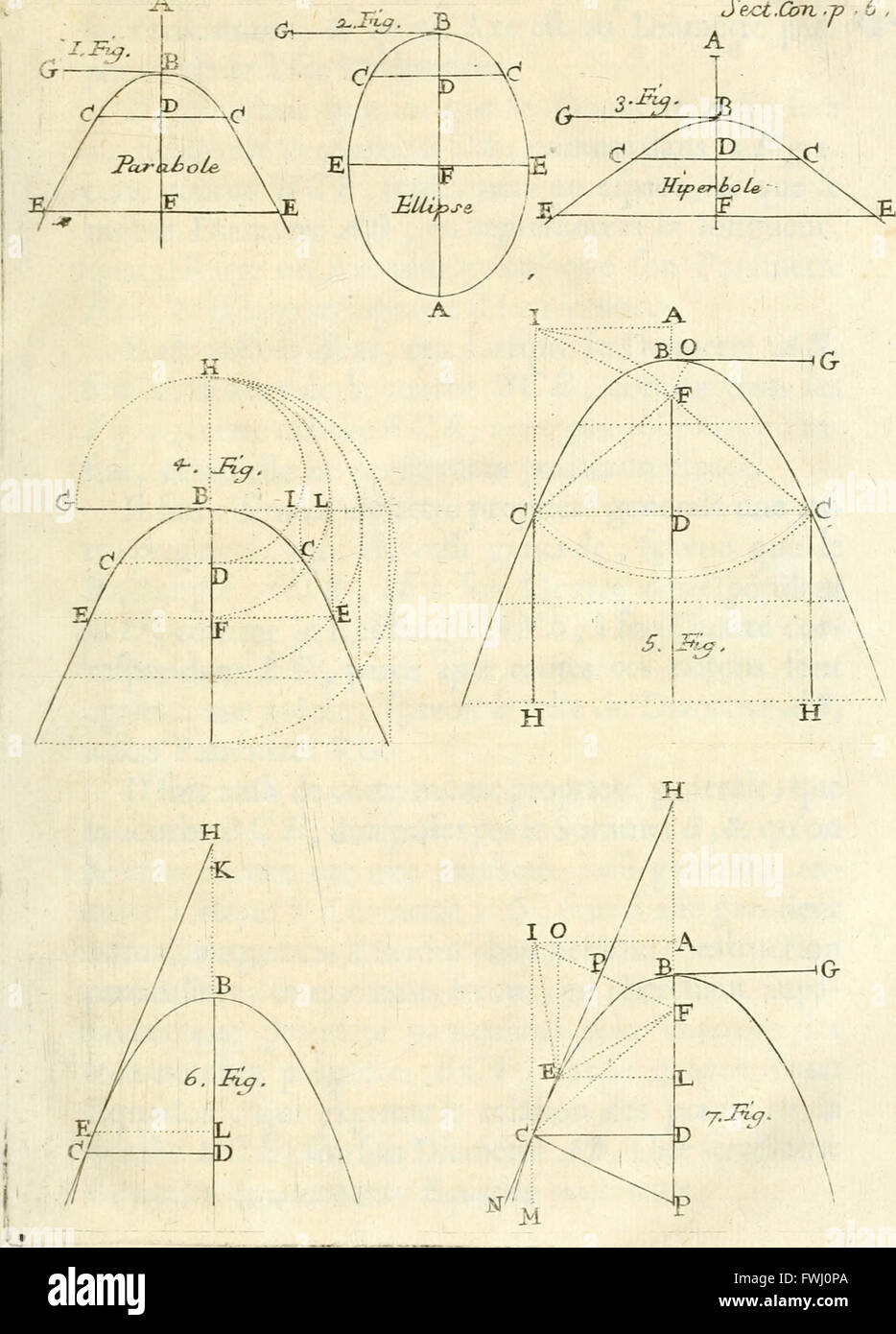 This 1687 work presents a detailed explanation of first-order curves in ...