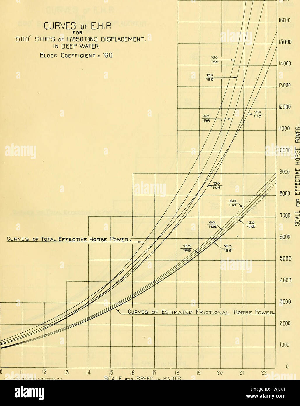 'Transactions of the Society of Naval Architects and Marine Engineers ...