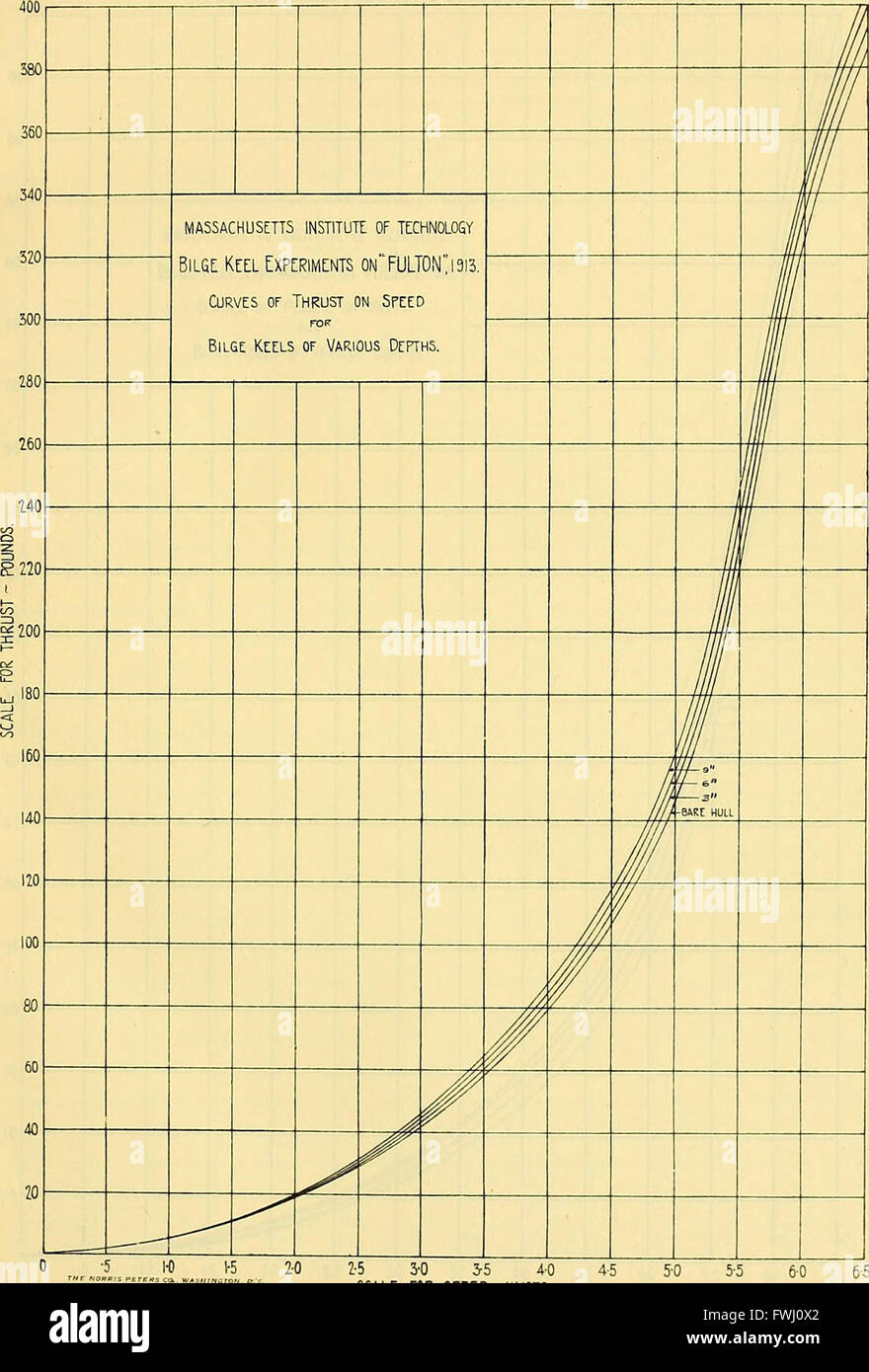 The 'Transactions - The Society of Naval Architects and Marine ...