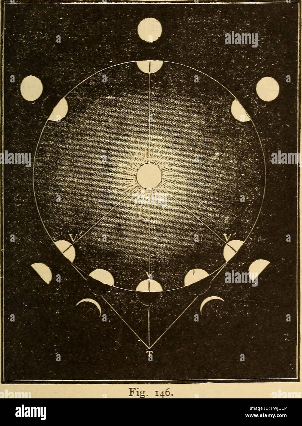 A comprehensive astronomy textbook from 1882, designed for use in ...