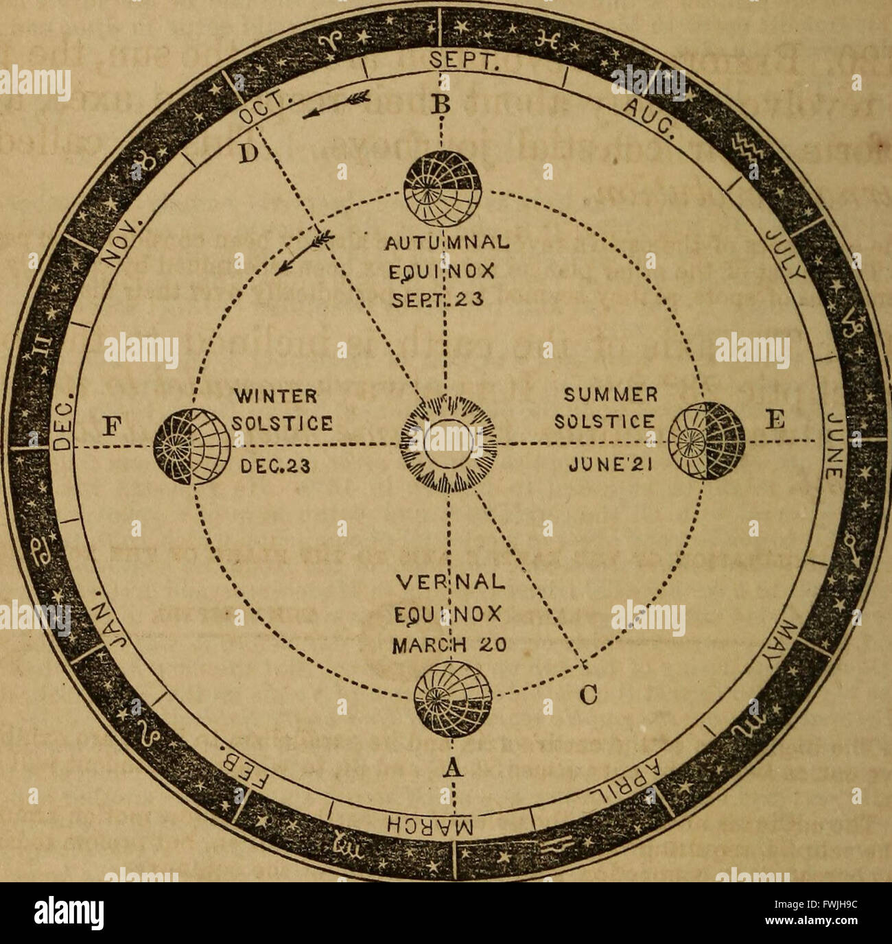 This educational work introduces high-school students to astronomy ...