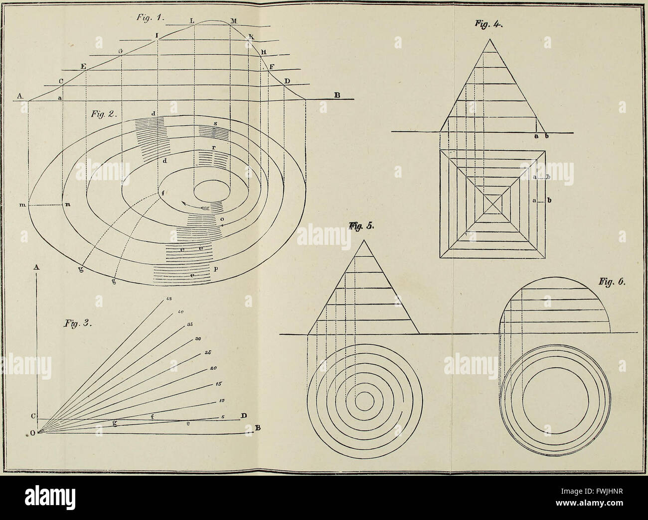 *A Manual of Topographical Drawing* (1885) is a guide for creating ...