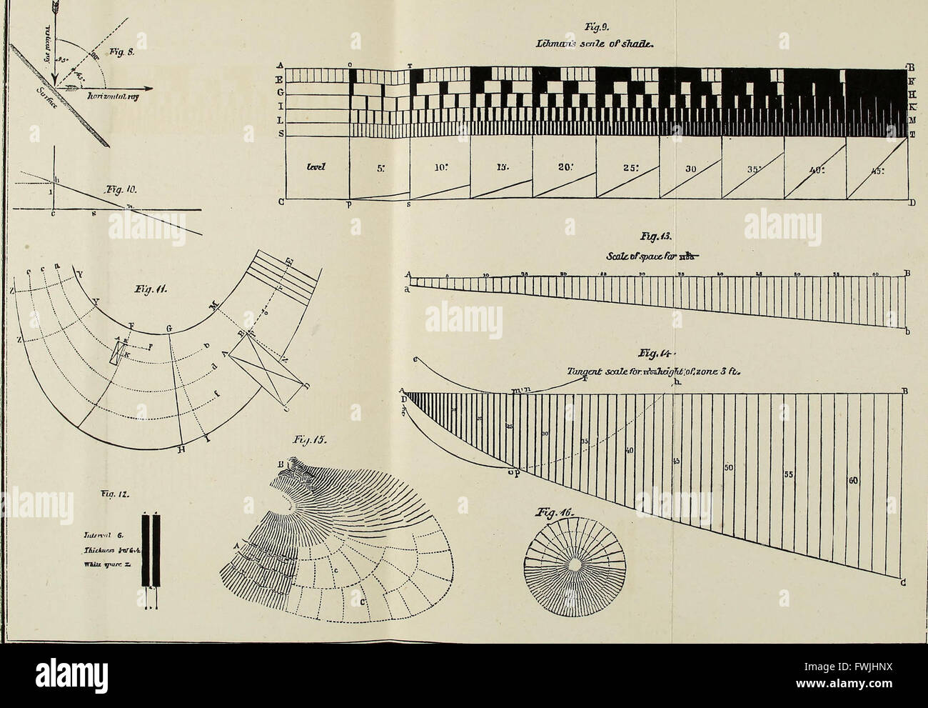 Published in 1885, this manual provides detailed guidance on ...