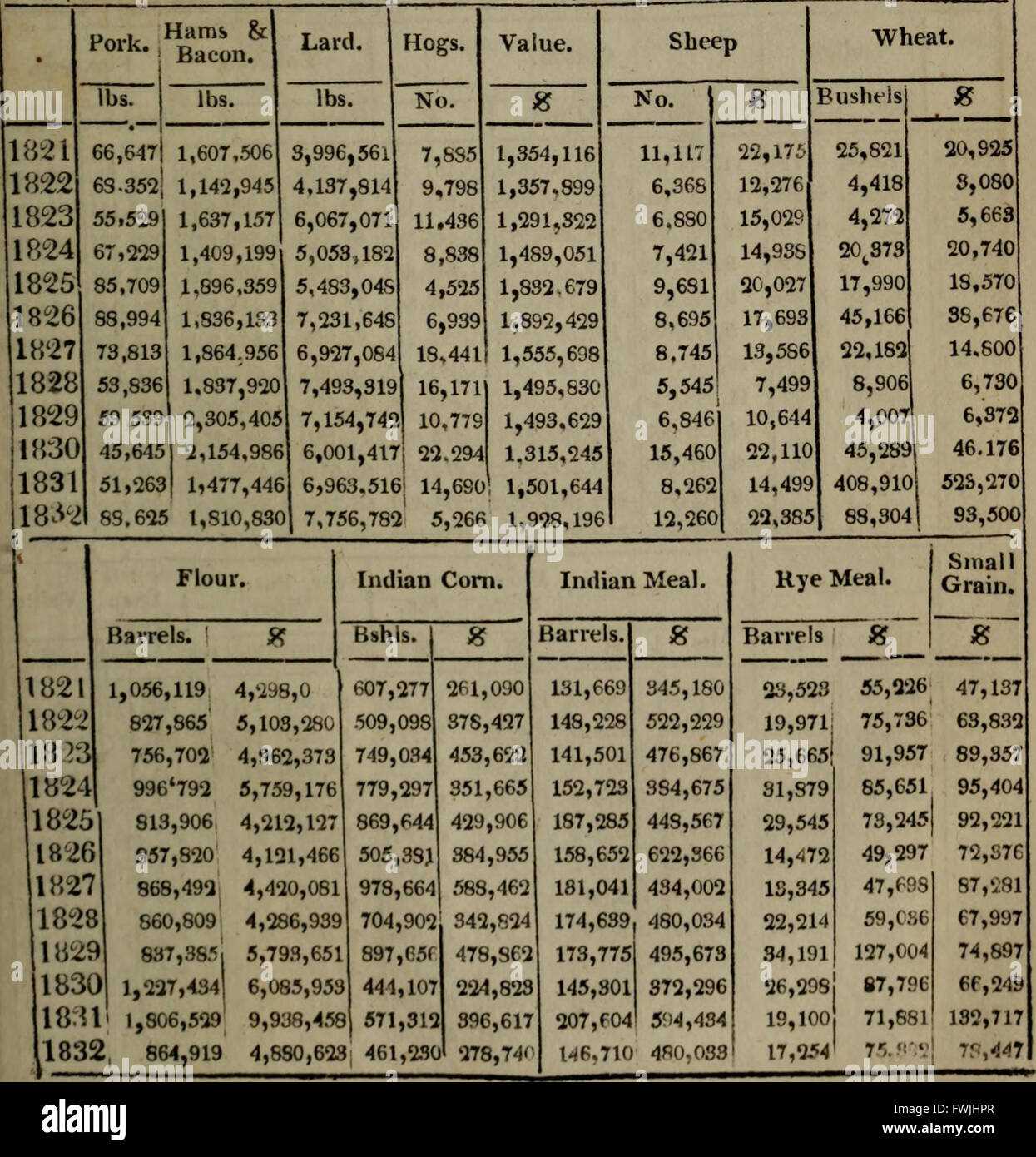 This 1834 national calendar includes important dates, events, and ...