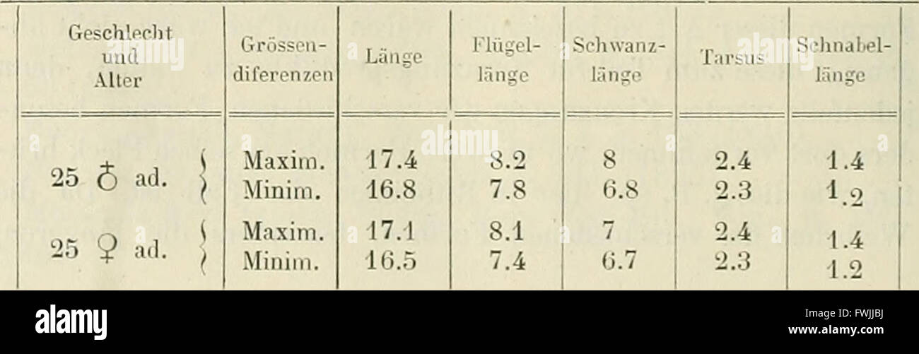 A scientific bulletin published in Bucharest, Romania, covering a ...