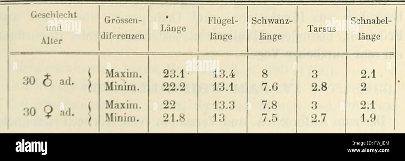 The Bulletin of the Society of Sciences of Bucharest, Romania, from ...