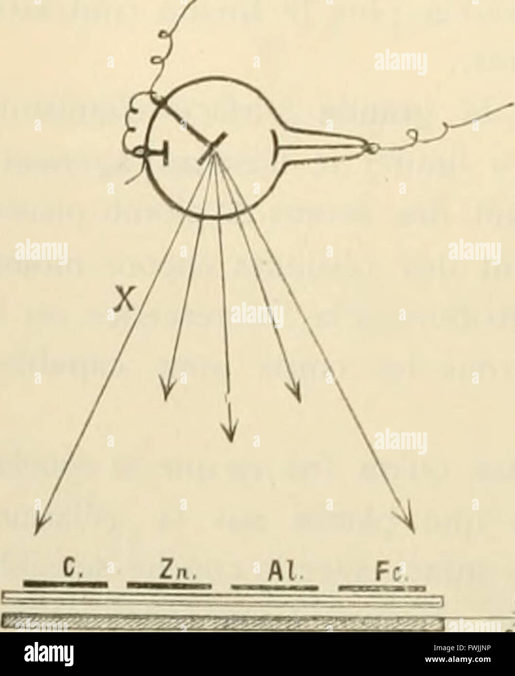 The 'Bulletin of the Society of Sciences of Bucharest' (1899) is a ...