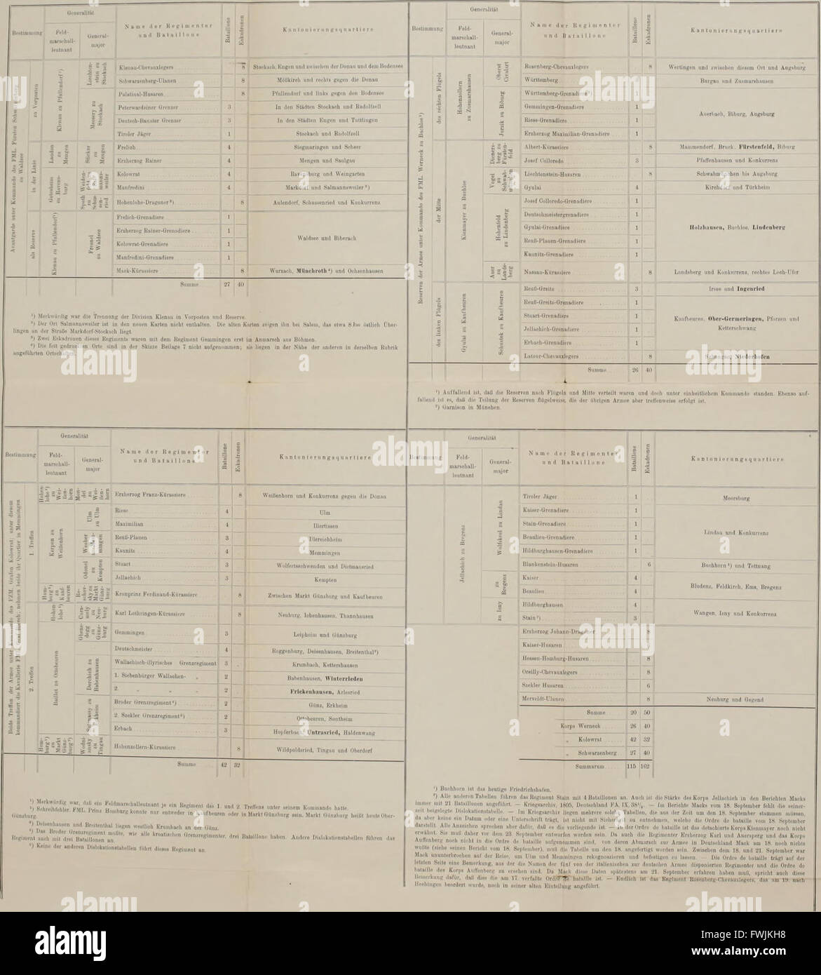 This 1912 work details the 1805 campaign at Ulm, a pivotal event in the ...