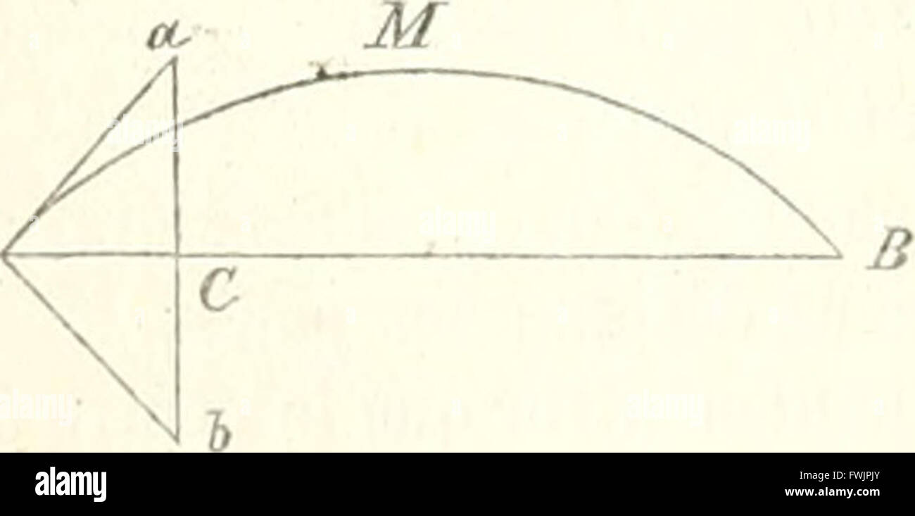 A scientific bulletin published by the Imperial Academy of Sciences in ...