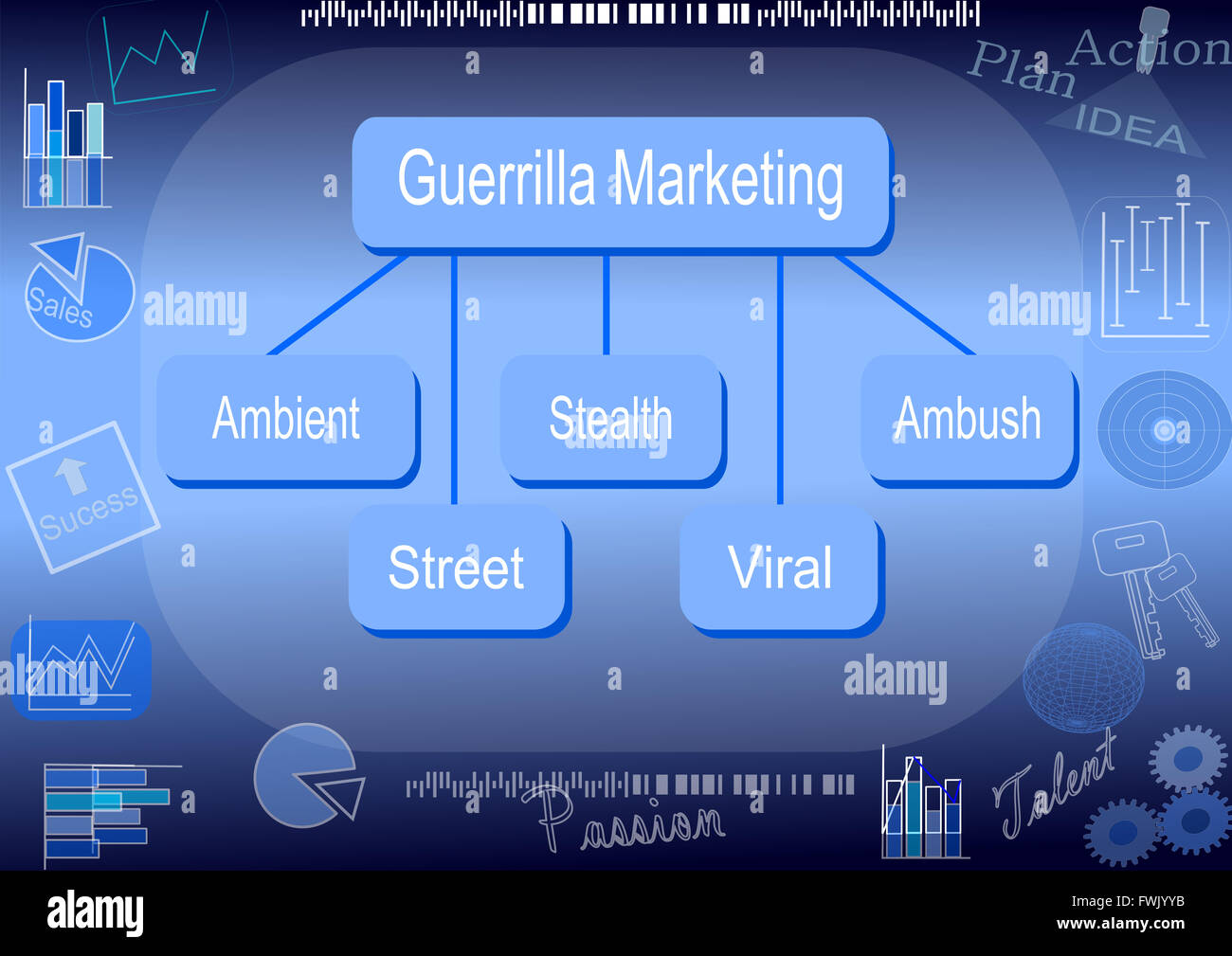 Guerrilla marketing hi-res stock photography and images - Alamy