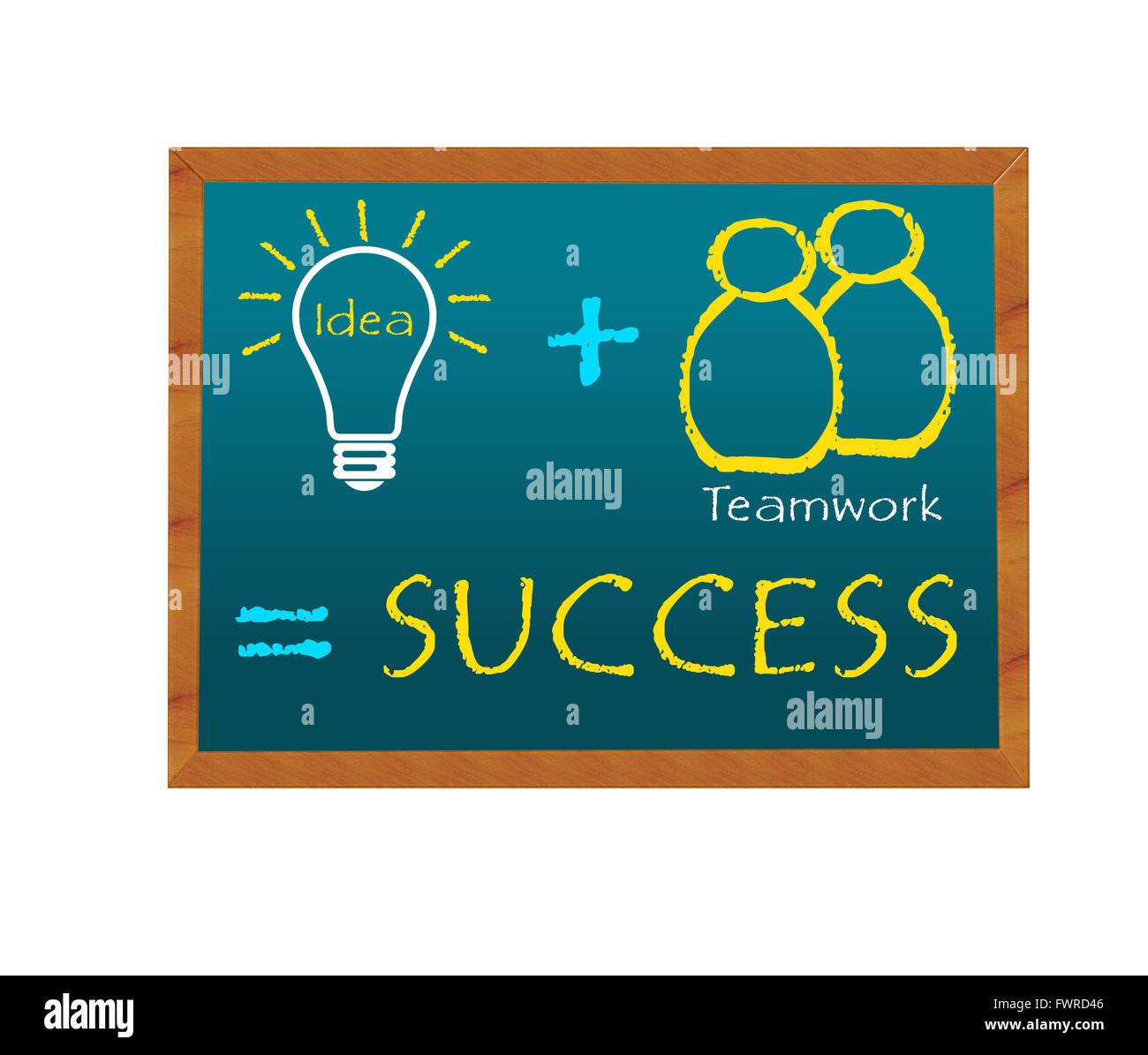 Blackboard symbolizing Idea plus Teamwork equals Success Stock Photo ...