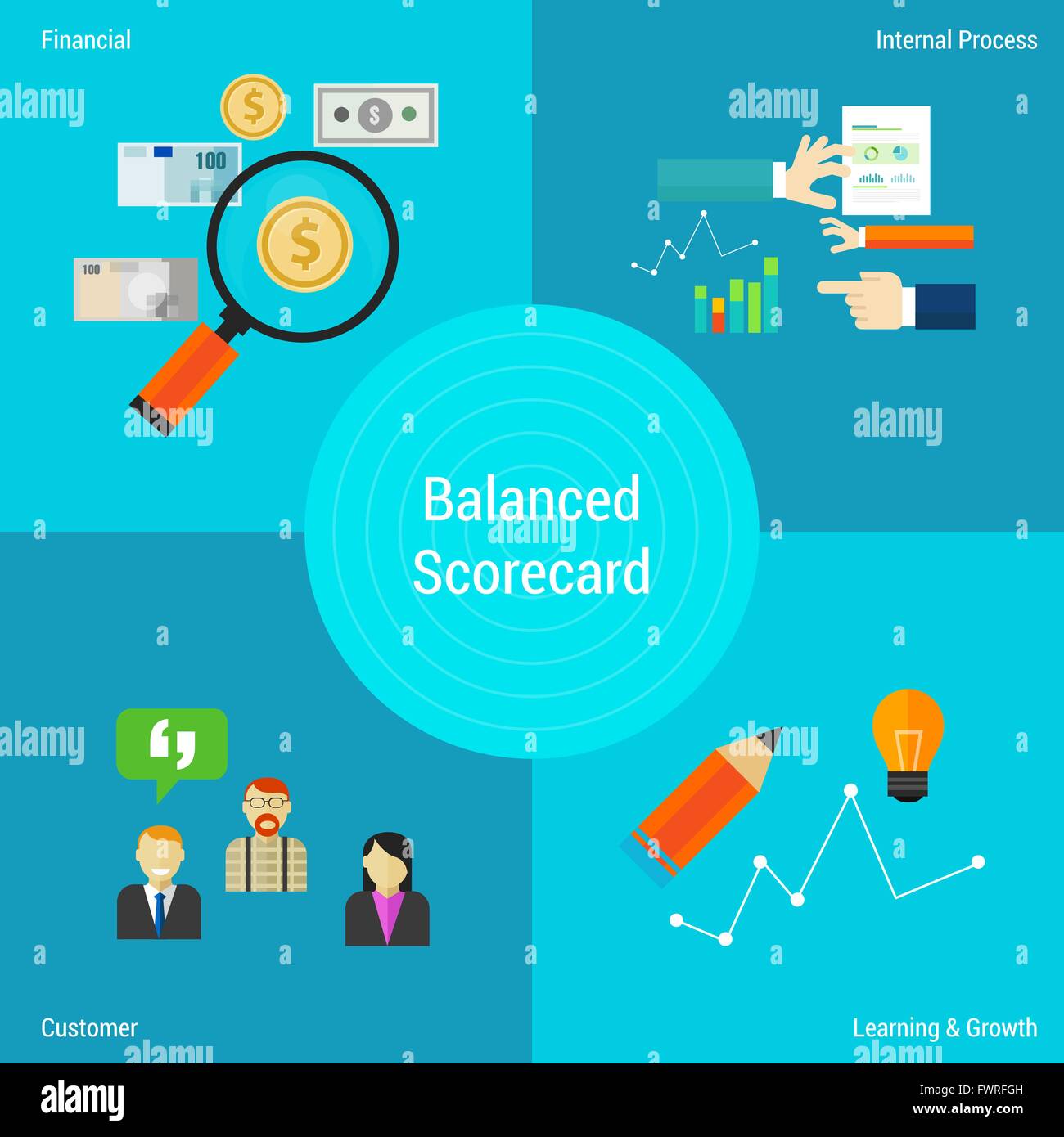 Balanced scorecard hi-res stock photography and images - Alamy