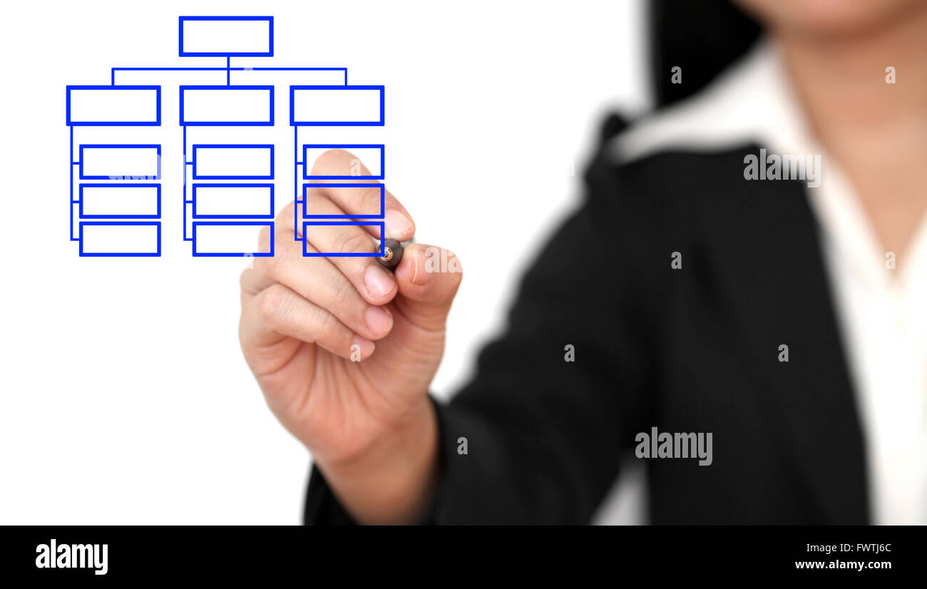 Org chart abstract hi-res stock photography and images - Alamy