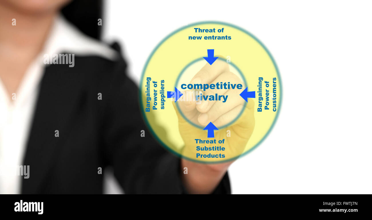 Asian business woman writing Competitive rivalry porter five forces ...