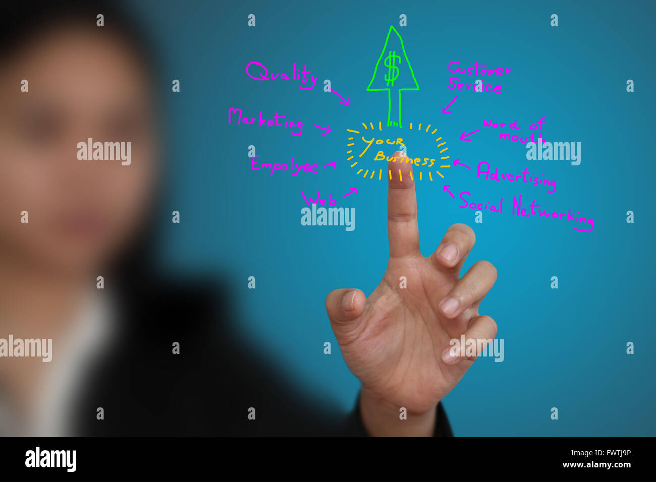 female hand write on touch whiteboard to build business Stock Photo - Alamy