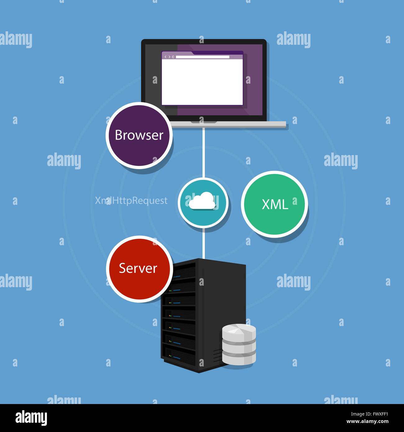 Ajax Asynchronous Javascript And Xml Stock Vector Image And Art Alamy