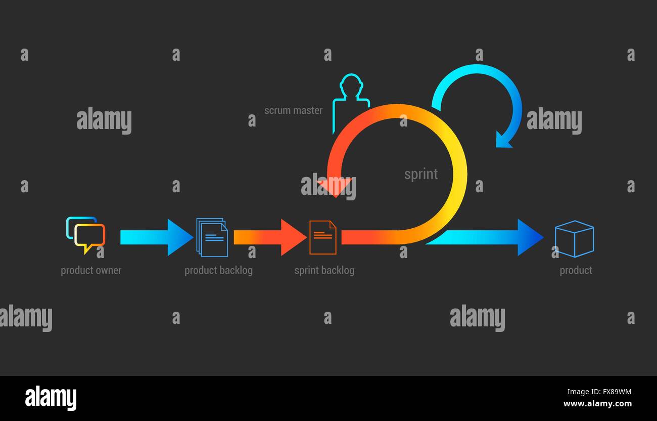 Agile scrum hi-res stock photography and images - Alamy