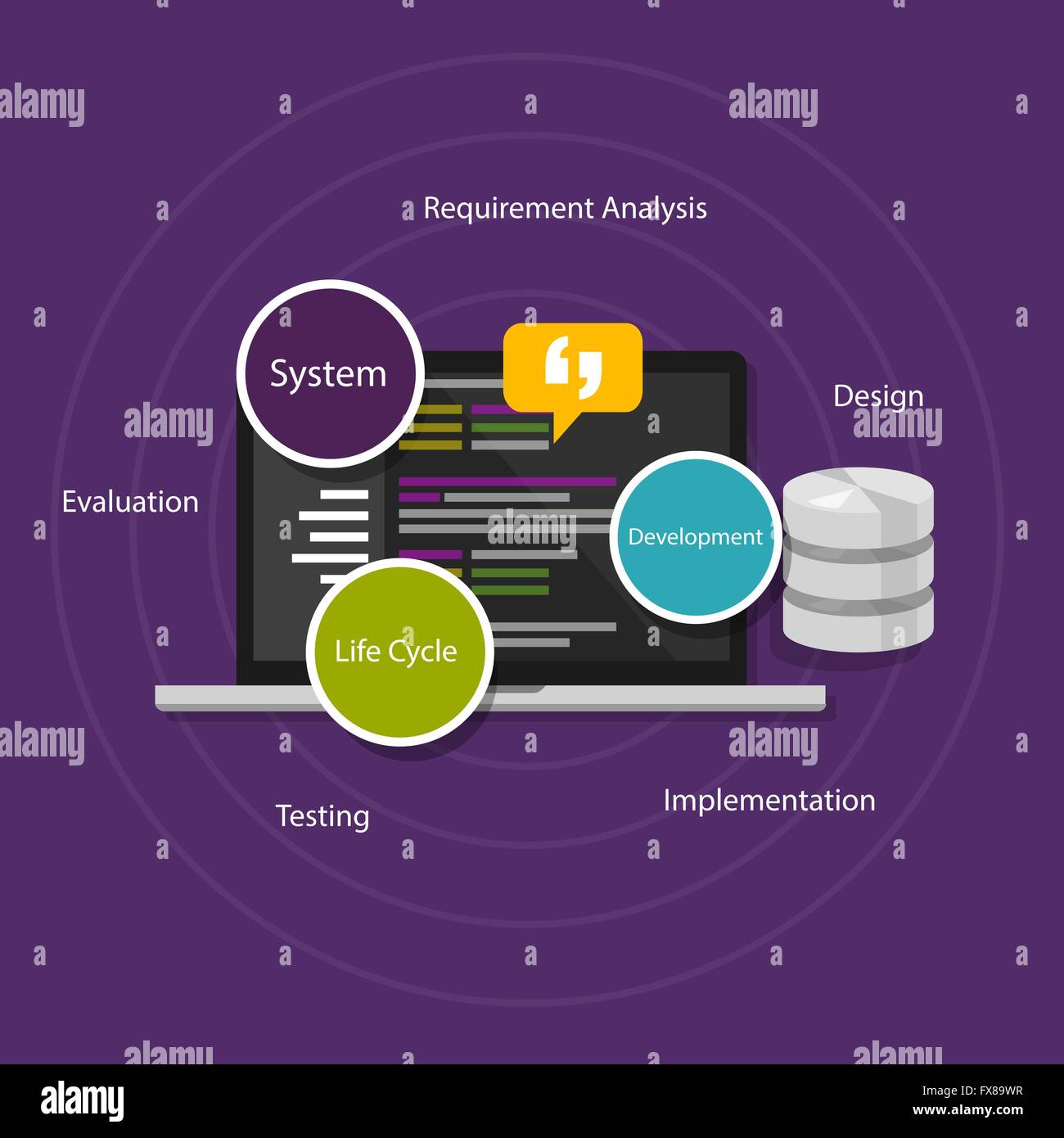 SDLC system software development life cycle Stock Vector Image & Art ...