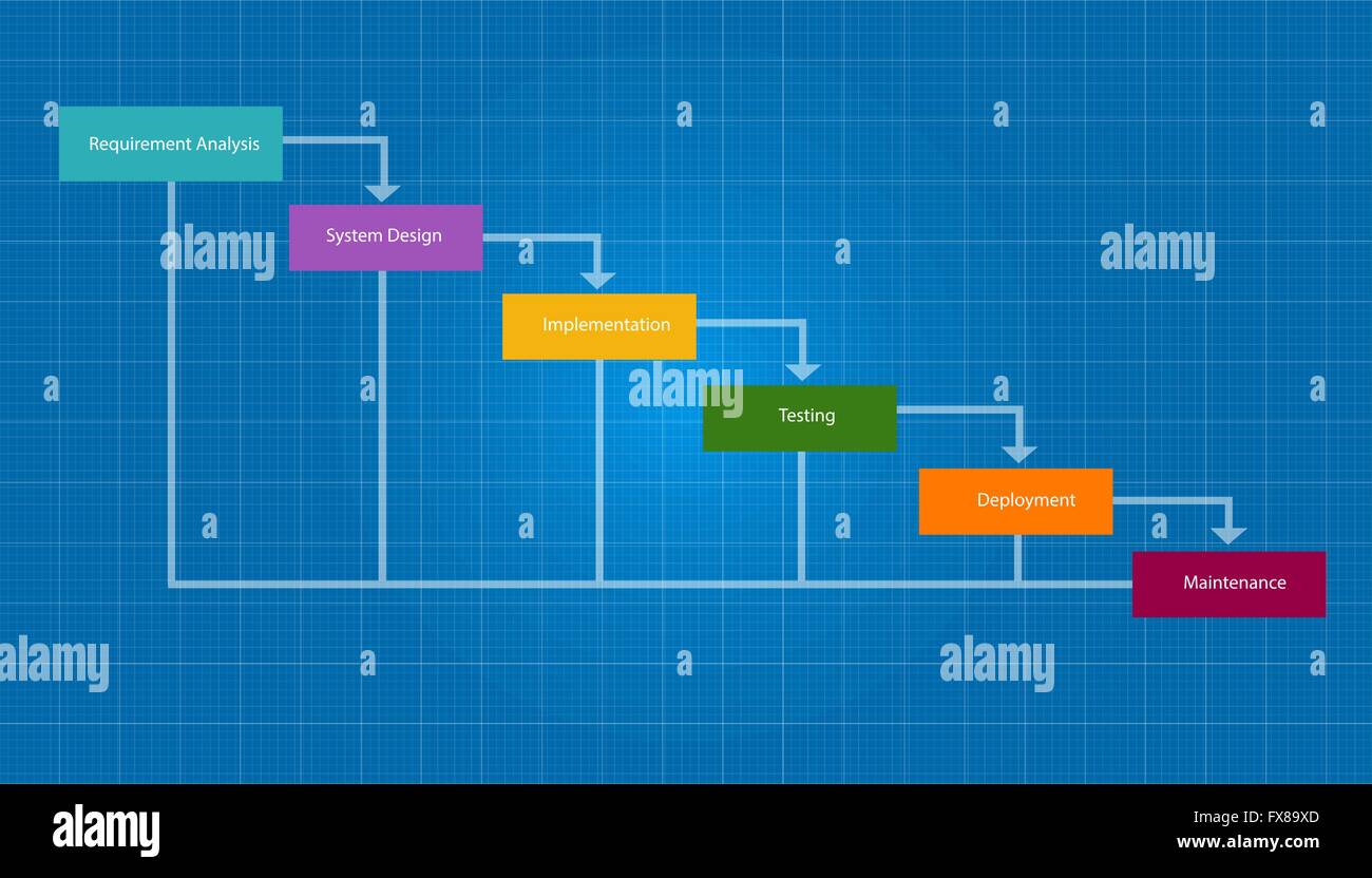 Water cycle diagram hi-res stock photography and images - Alamy