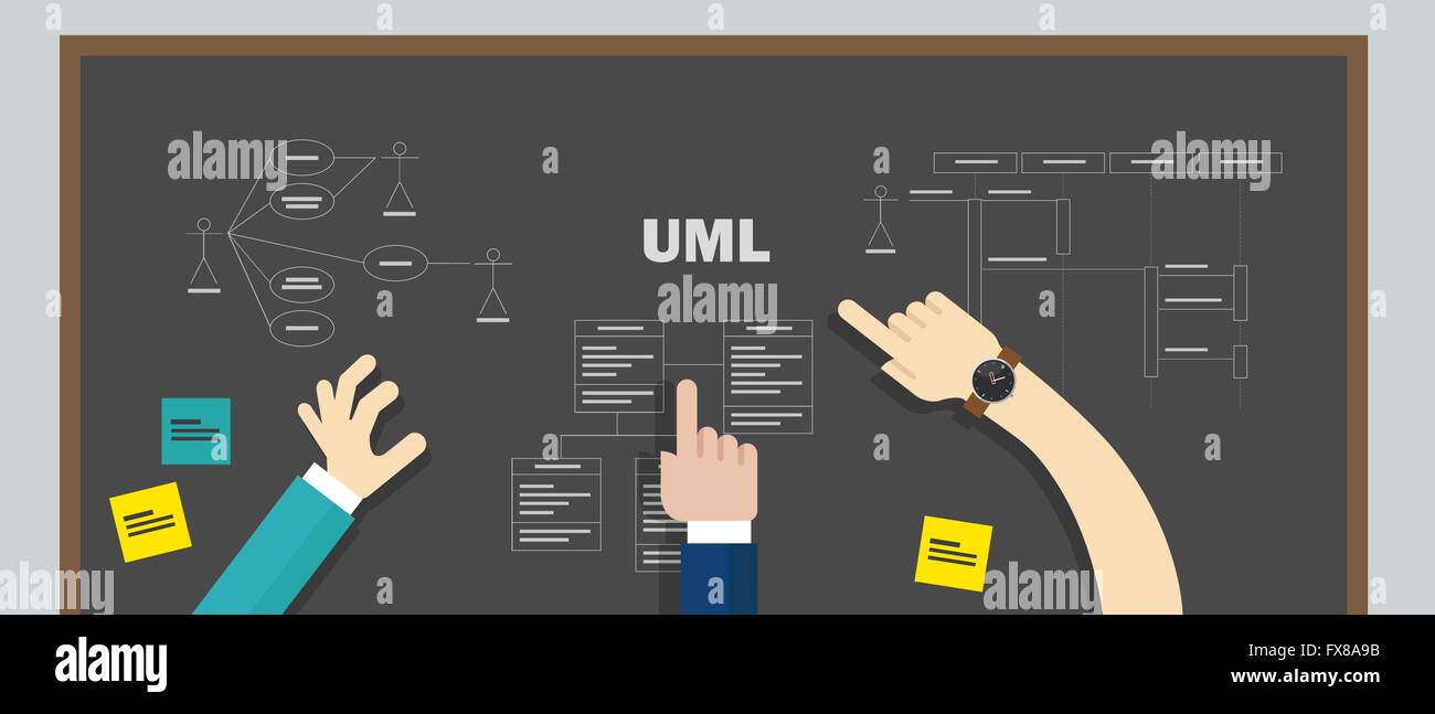 Uml Unified Modeling Language Teamwork Design Modelling Software Development System Stock Vector 
