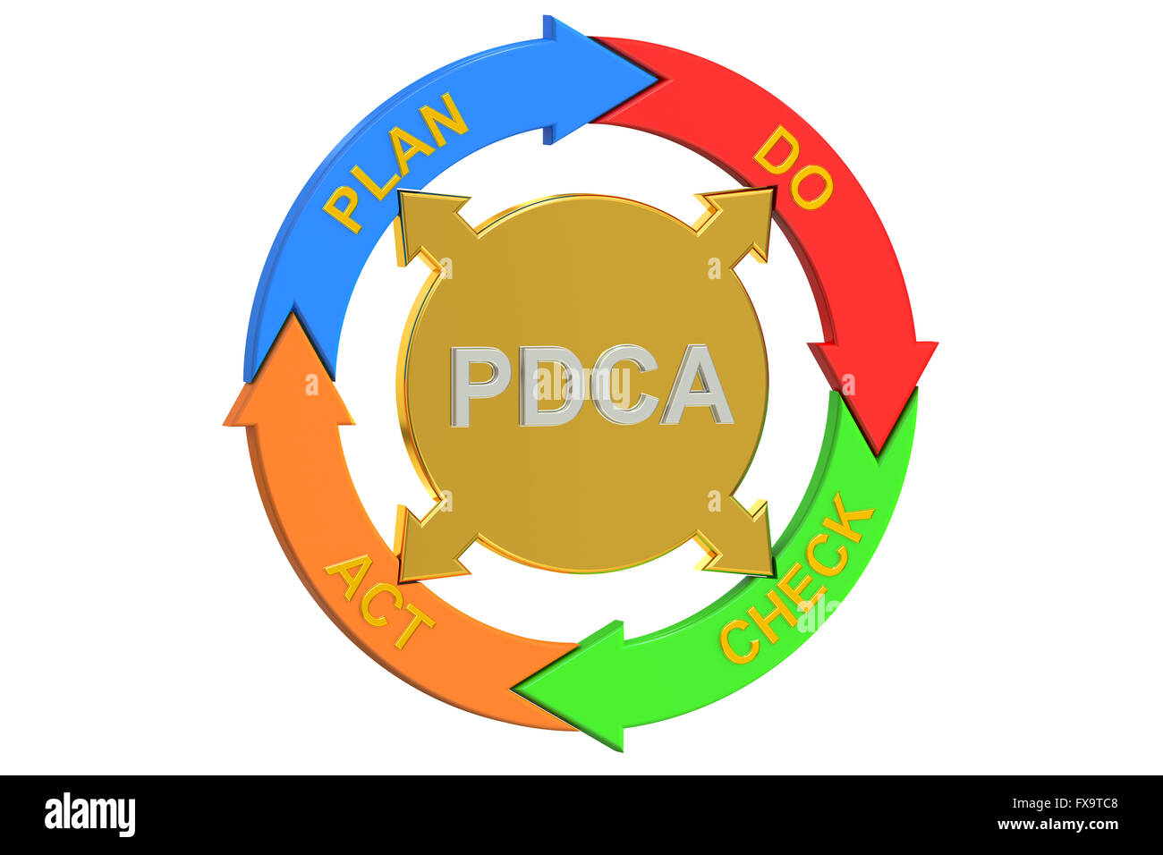 PDCA, Plan Do Check Act concept. 3D rendering Stock Photo - Alamy