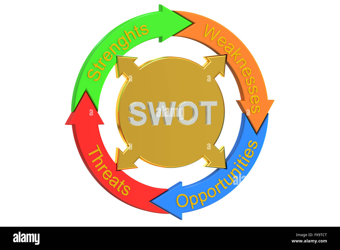 Swot hi-res stock photography and images - Alamy