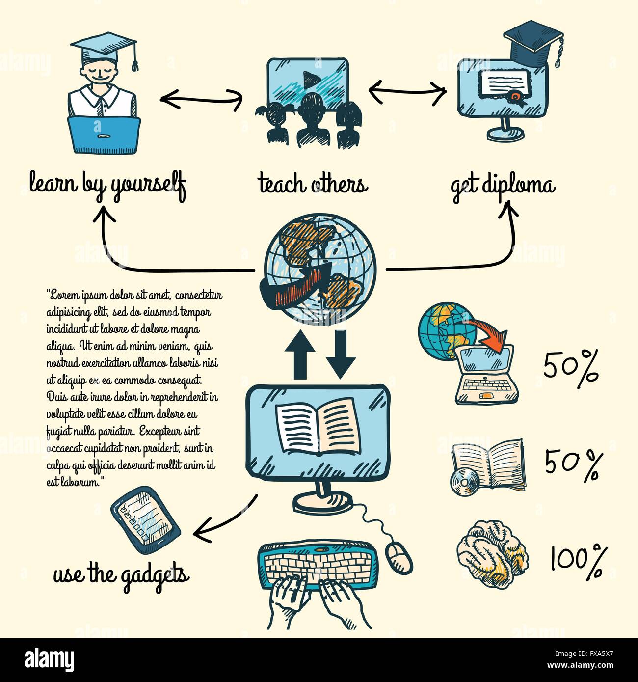 Online education infographic Stock Vector Image & Art - Alamy