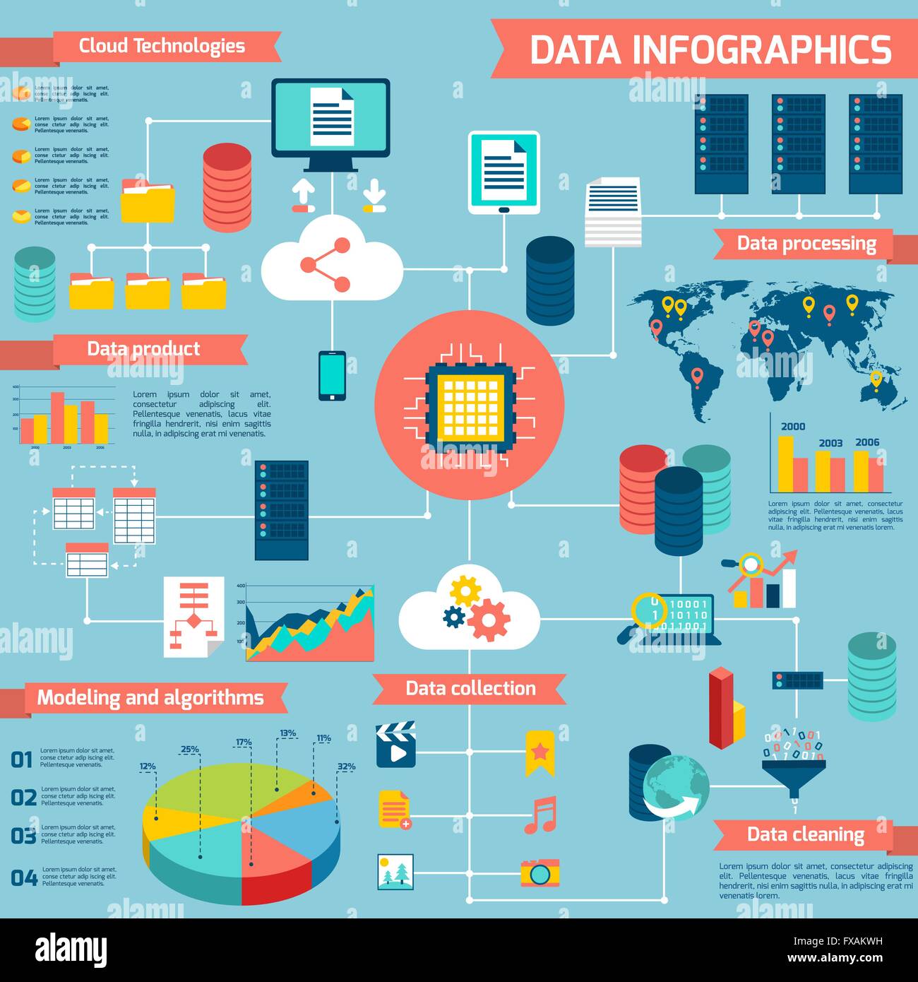 World algorithms Stock Vector Images - Alamy