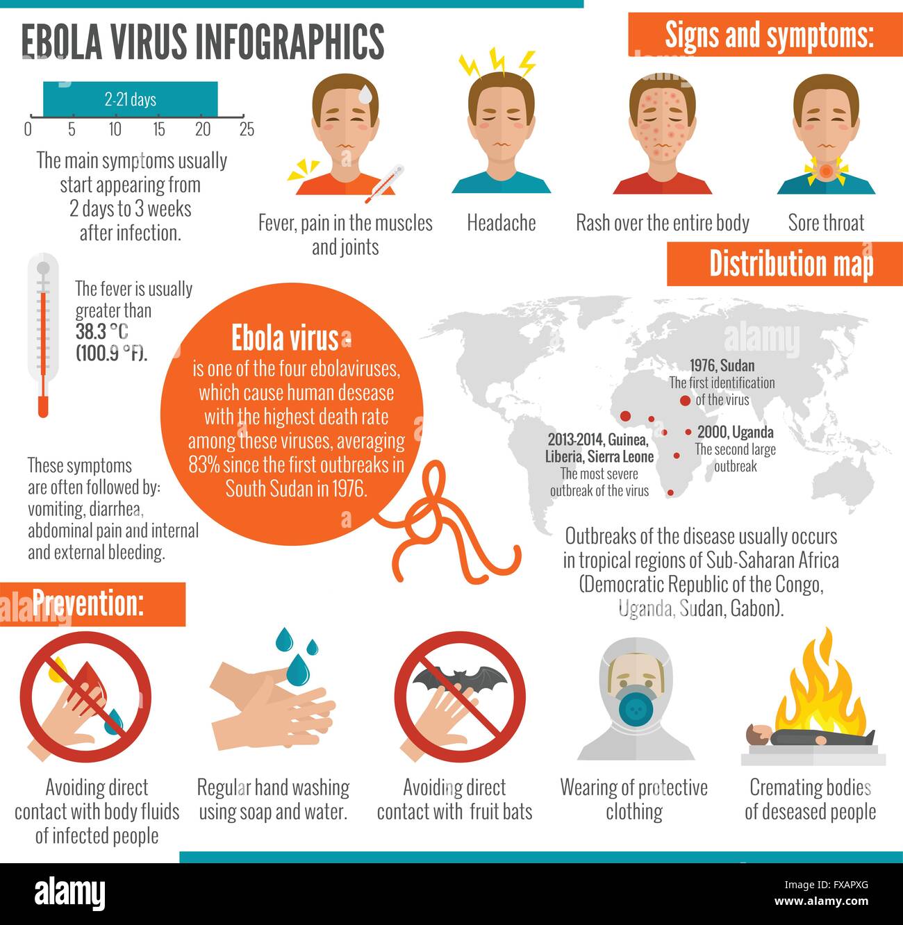 Ebola virus infographics Stock Vector Image & Art - Alamy