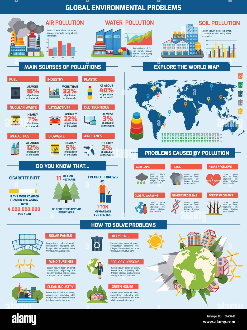 Global environment problems solution infographics hi-res stock ...
