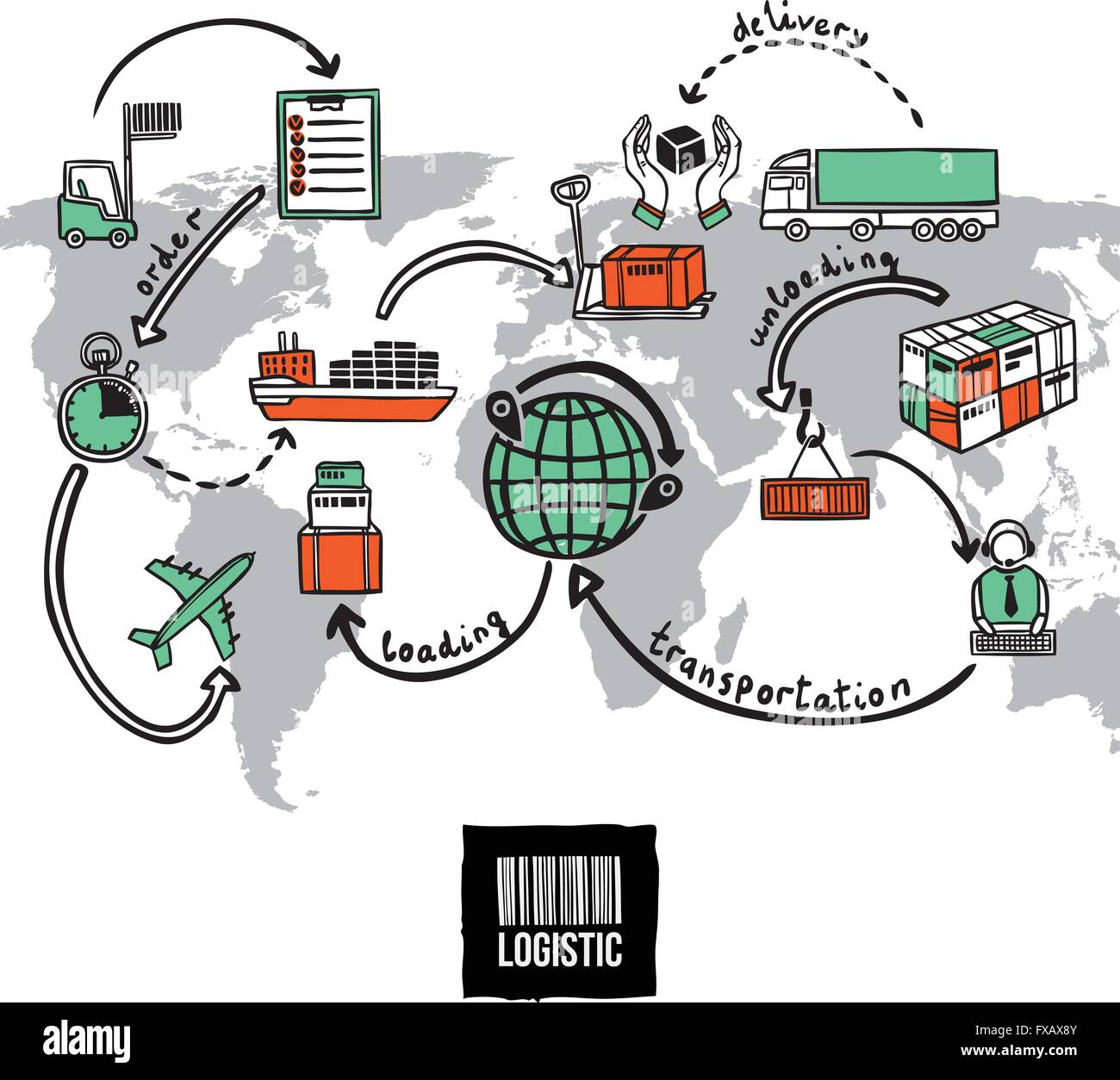 Supply chain concept drawn hi-res stock photography and images - Alamy