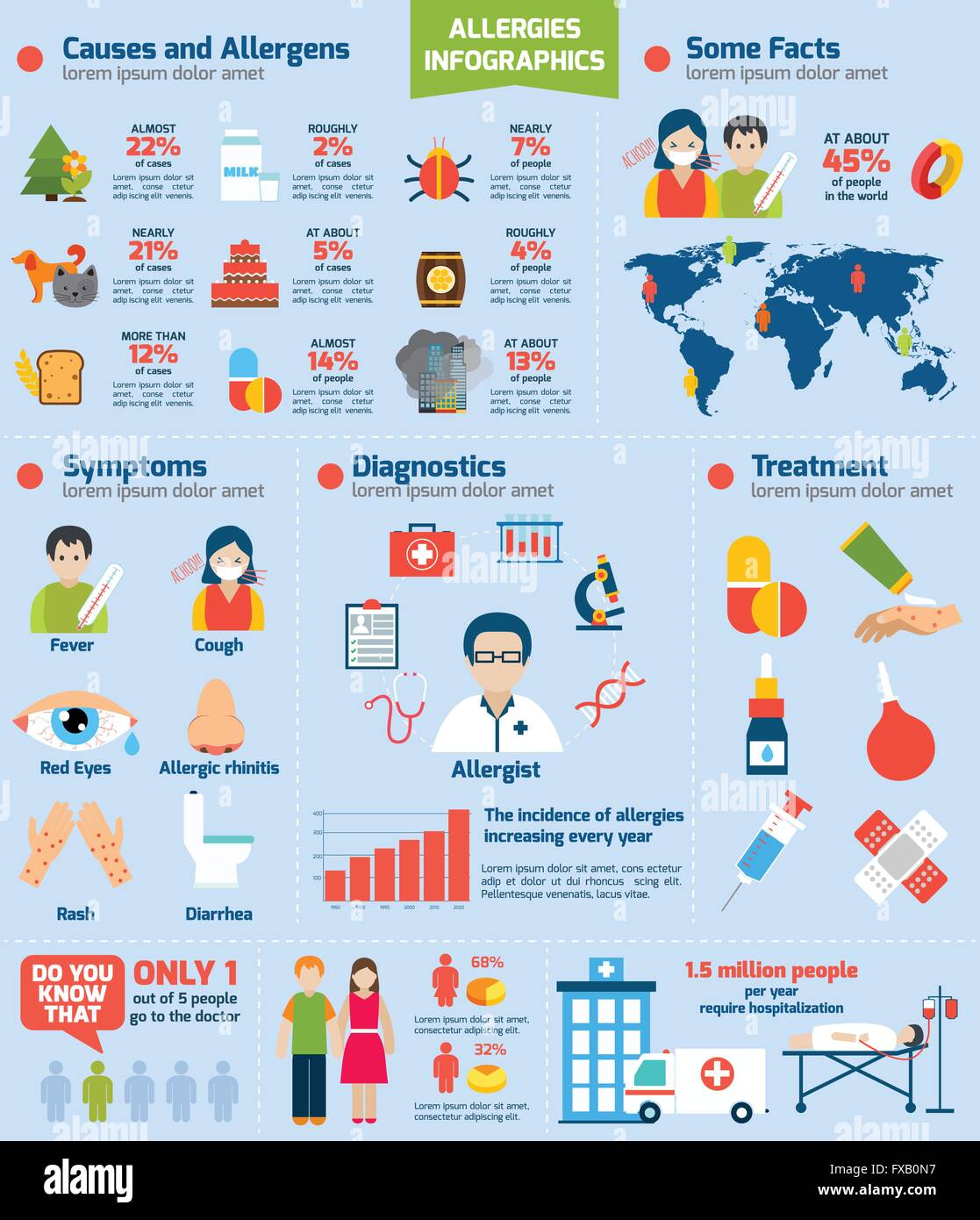 Allergies Infographics Set Stock Vector Image & Art - Alamy